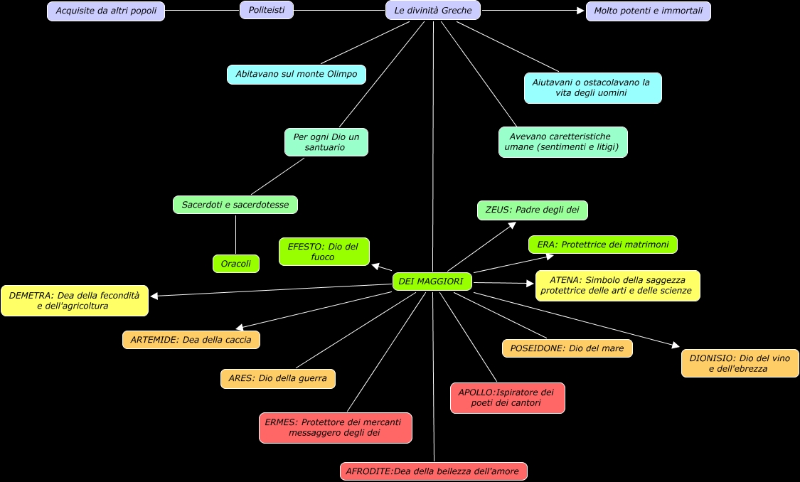 Divinità greche Irene